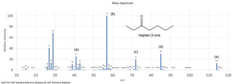 In The Following Mass Spectrum Which Of The Labeled Peaks A To