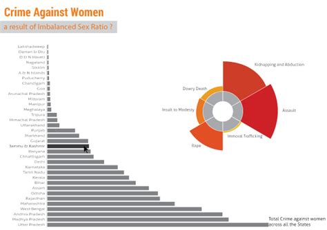 Interactive Data Visualization Behance