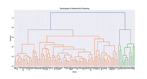 Cross Sectional Momentum Trading With Machine Learning And Hierarchical Clustering