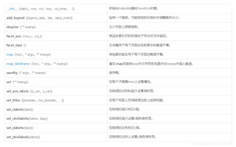可视化库seaborn：swarmplot、tsplot、pairgrid 、violinplot、barplot、boxplot