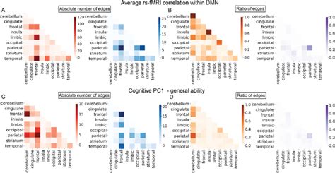 distribution of positive and negative predictive features in and across