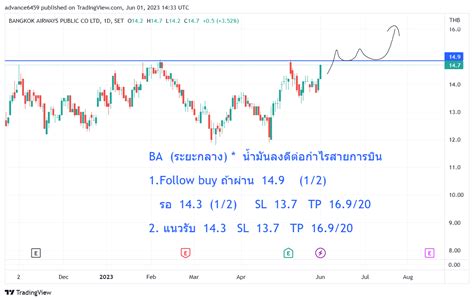 Set Ba Chart Image By Advance6459 — Tradingview
