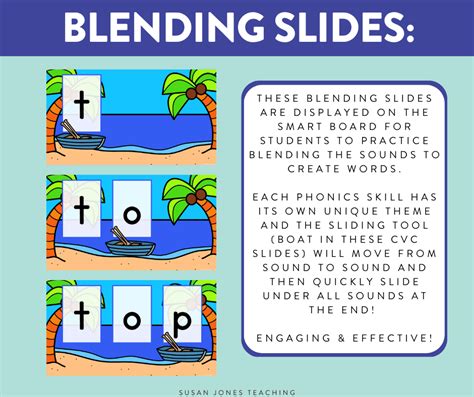 What Is Phoneme Grapheme Mapping Susan Jones