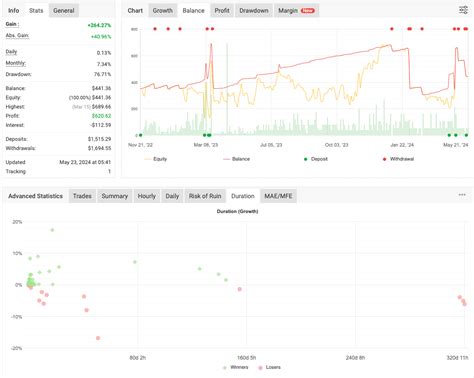 Martini Night Forex Scalping Ea Free Download Forexcracked