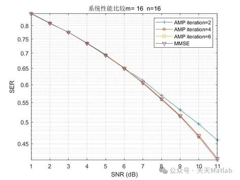 【mimo检测】基于matlab模拟mmse sic和期望传播大规模mimo检测 matlab sic csdn博客