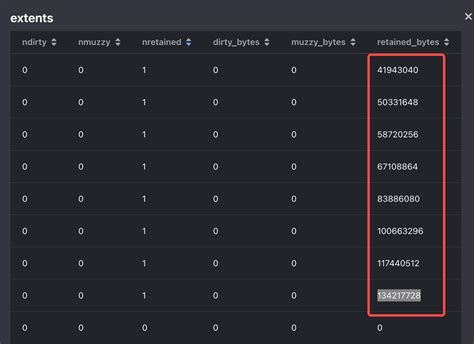 Jemalloc 内存调优实践 知乎 Jemalloc 内存调优实践 知乎