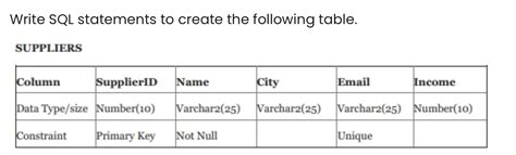 Solved Write Sql Statements To Create The Following Table