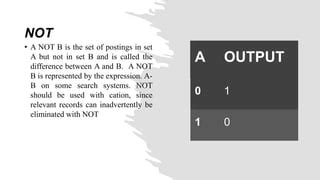 Boolean Operator Pptx Technology Computing