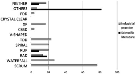 Comparison Of Proposed Methodologies In Scientific Literature And Download Scientific Diagram