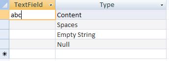 MS Access Selecting Blank Empty Null Text Records Stack Overflow