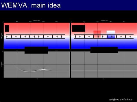 Analytical Image Perturbations For Waveequation Migration Velocity Analysis