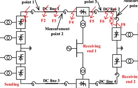 Adaptability Analysis Of Hvdc Line Protection Download Scientific Diagram