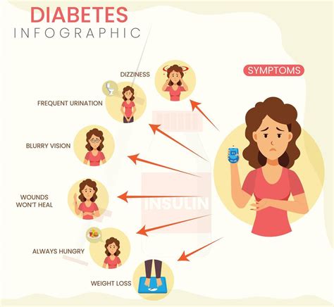 Key Symptoms Of Diabetes Infographic Overview Of Common Indicators