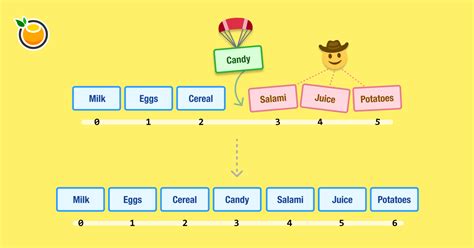 arrays a data structure deep dive