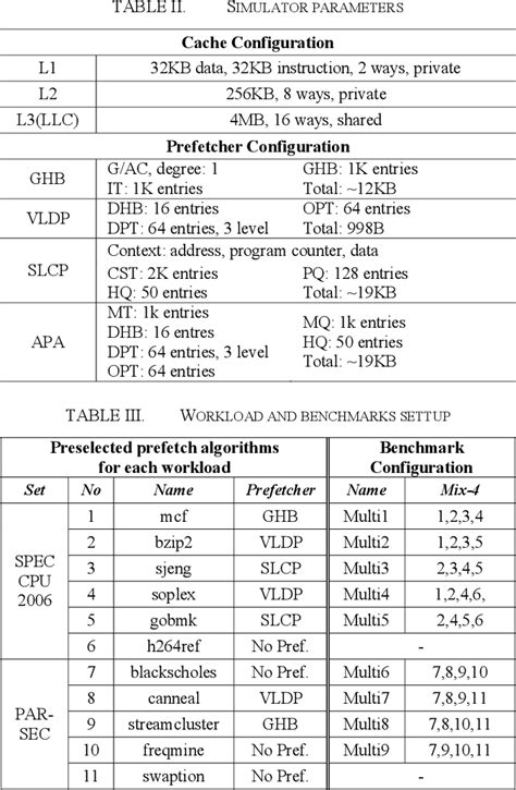 figure 1 from asymmetric prefetching architecture for multicore processor semantic scholar