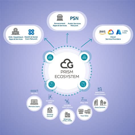 Cloud Gateway On Linkedin Sase Cloud Hybridcloud Multicloud