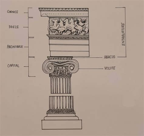 Ionic Order Layak Architect