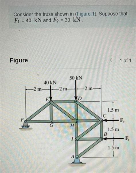 Solved Consider The Truss Shown In Figure 1 Suppose That