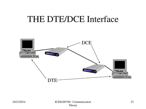 Ppt Communications Powerpoint Presentation Free Download Id5743273