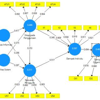 Value Loading Factor Of Model Download Scientific Diagram