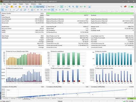 Average Positions Buy Trading Robot Expert Advisor For Metatrader 5