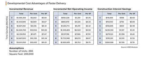 Assessing The Financial Feasibility Of Modular Construction Woodworks