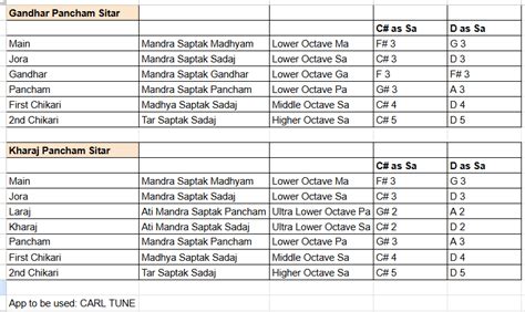 Sitar Tuning Guide Upper Strings Ramprapanna Bhattacharya