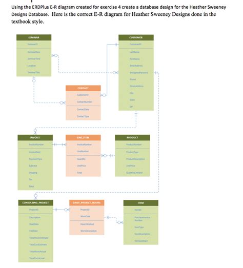 solved execute the erdplus web application convert the e