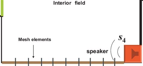 2 Segmentation Of The Interior Surfaces Download Scientific Diagram