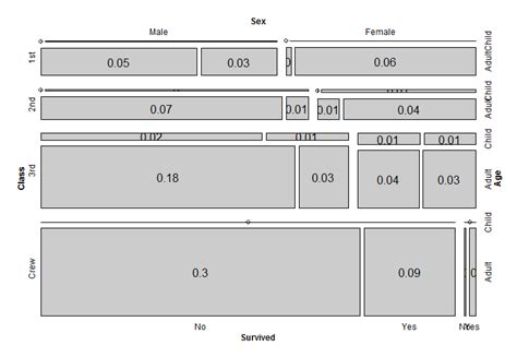 R Mosaic Plot With Labels In Each Box Showing A Name And Percentage