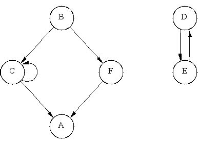 Boost Graph Library Adjacency Matrix 1 38 0
