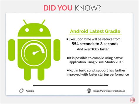 Android Latest Gradle Servercake
