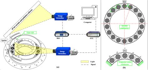 Schematic Of The Optical Test Facility A Schematic Diagram Of The Download Scientific