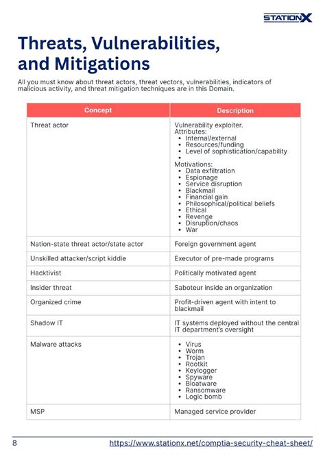 What Is Comptia Security Key Roles Skills And Exam Overview
