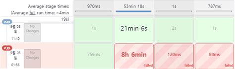 GitHub project group newJeans 항해 실전프로젝트 repository