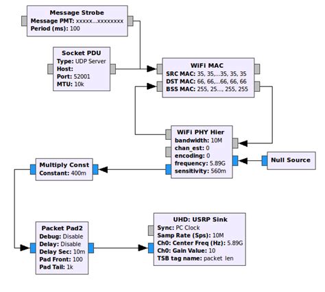 wifi tx wime project
