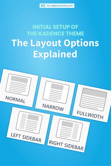 The Initial Setup Of The Kadence Theme The Layout Options Explained
