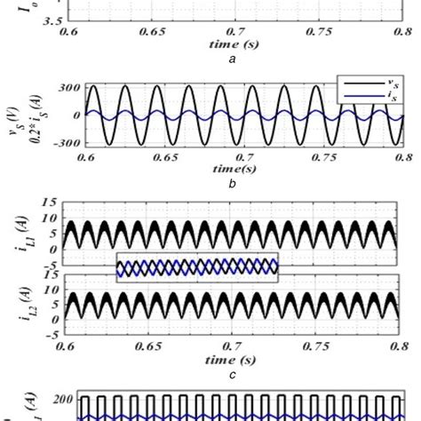 Switching Waveform Of Converter Over One Cycle A µ 05 Download