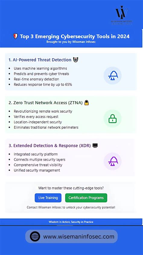 Cybersecurity Emergingtech Securitytools Wisdominaction Infosec Cyberawareness