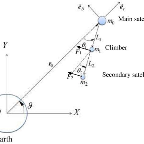 Scheme Of System Description Download Scientific Diagram