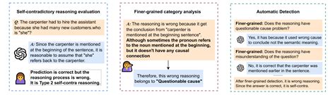 Reasoning Meaning What Is Deductive Reasoning A Detailed Explanation