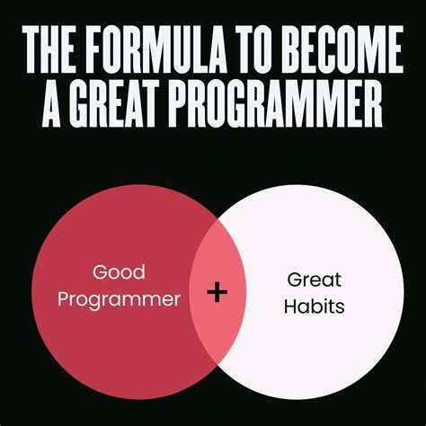 How To Thrive In Tech Skills Habits Ajay B Nair Posted On The