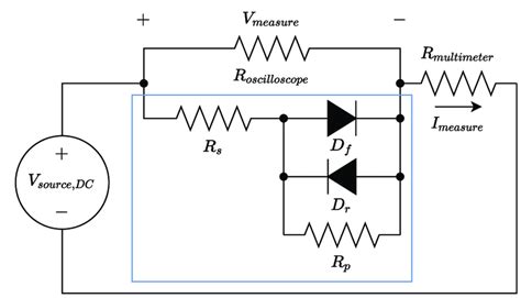 DC Measurement Setup Download Scientific Diagram