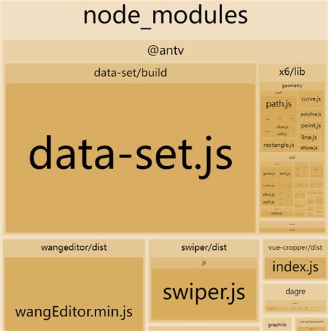 webpack 里被打包了两次 · issue 5422 · wangeditor team wangeditor · github