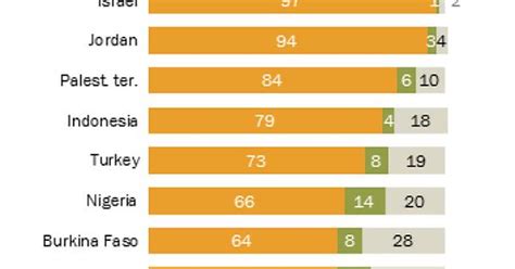 Statistics Album On Imgur