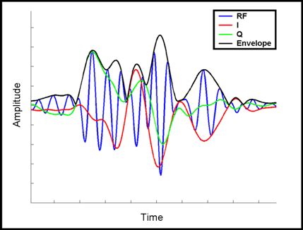 Digital Rf Mode Fujifilm Visualsonics
