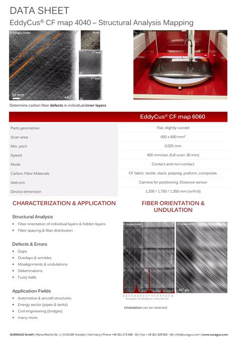Textural Analysis And Defect Detection Of Carbon Fibers By Eddycus Cf Map