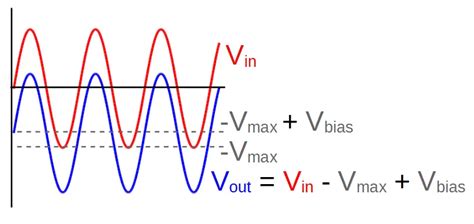Clamper Circuit Electronics Reference