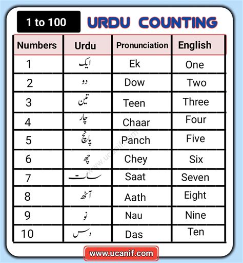 Urdu Counting 1 To 100 Urdu Ginti Urdu Number Pdf You Can