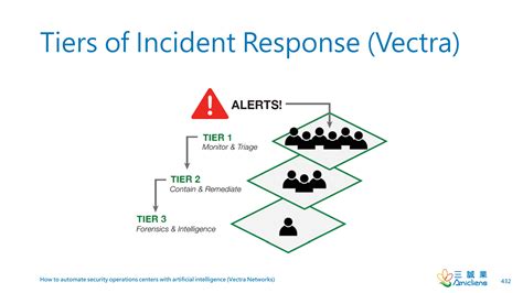 Cissp Practice Questions 20200624 By Wentz Wu Issap Issep Issmp Cissp Ccsp Csslp Cgrc